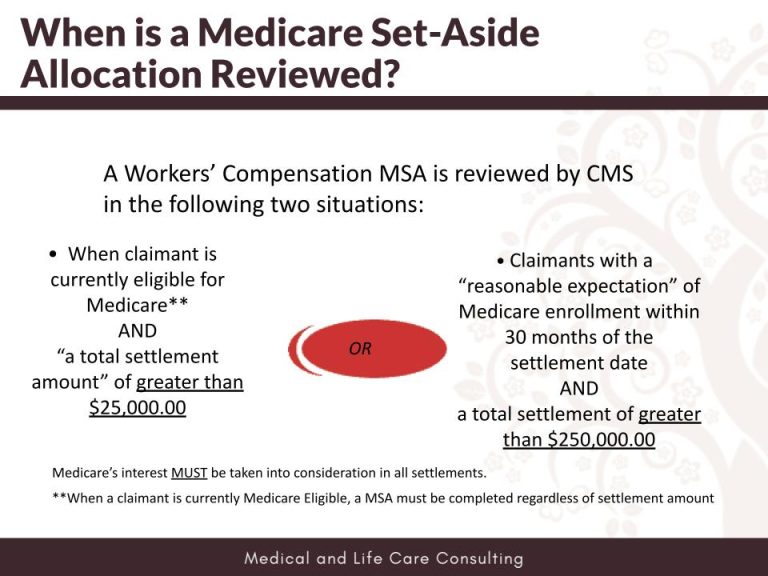 Medicare Set Aside Allocation: What You Need to Know